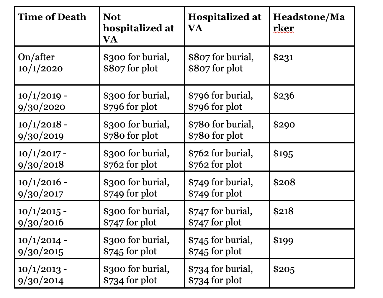 VOLS Guide to Veterans’ Burial Benefits - VOLS - Volunteers of Legal ...